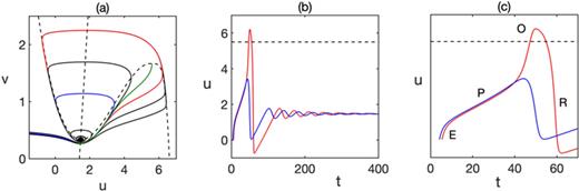 Sex Ducks And Rock “n” Roll Mathematical Model Of Sexual Response Chaos An