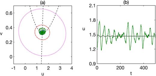 Sex Ducks And Rock “n” Roll Mathematical Model Of Sexual Response Chaos An