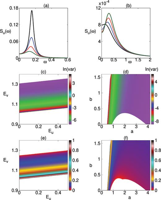 Sex Ducks And Rock “n” Roll Mathematical Model Of Sexual Response Chaos An