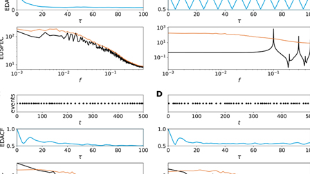 Power spectral estimate for discrete data | Chaos: An Interdisciplinary ...