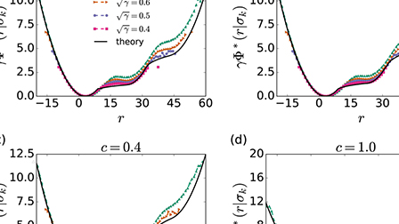 Understanding the stochastic dynamics of sequential decision-making ...