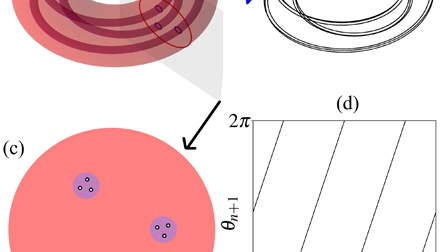 On hyperbolic attractors in a modified complex Shimizu–Morioka system ...