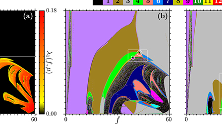 Quint points lattice and multistability in a damped-driven curved ...