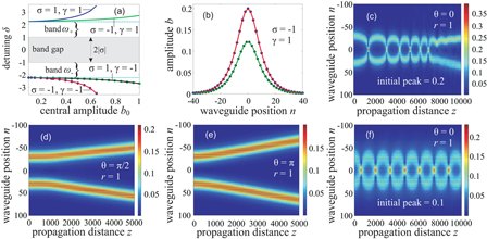 Beyond-band discrete soliton interaction in binary waveguide arrays | Chaos: An ...