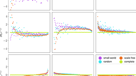 A perturbation-based approach to identifying potentially superfluous ...
