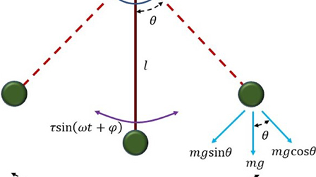 Extreme rotational events in a forced-damped nonlinear pendulum | Chaos ...