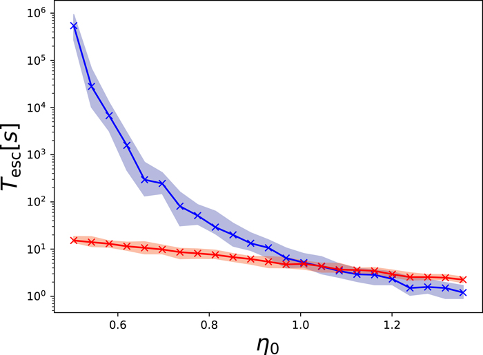 Erratum: “Faster network disruption from layered oscillatory dynamics ... Erratum: “Faster network disruption from layered oscillatory dynamics ...
