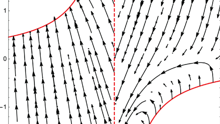 Existence of a cylinder foliated by periodic orbits in the generalized ...