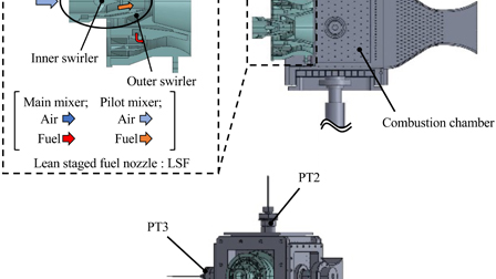 Early detection of thermoacoustic instability in a staged single-sector ...
