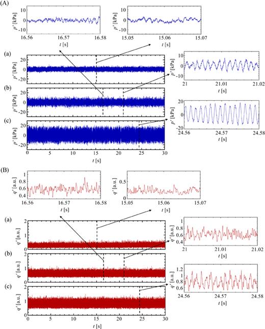 Early detection of thermoacoustic instability in a staged single-sector ...
