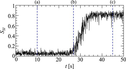Early detection of thermoacoustic instability in a staged single-sector ...