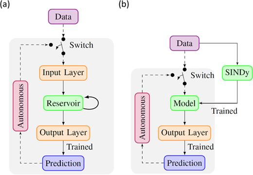 Data-informed reservoir computing for efficient time-series prediction ...