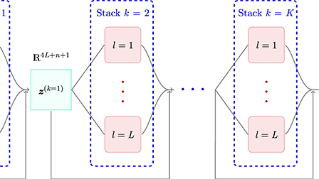 Symbolic regression via neural networks | Chaos: An Interdisciplinary ...
