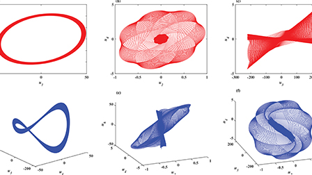 Multistable dynamics and attractors self-reproducing in a new ...