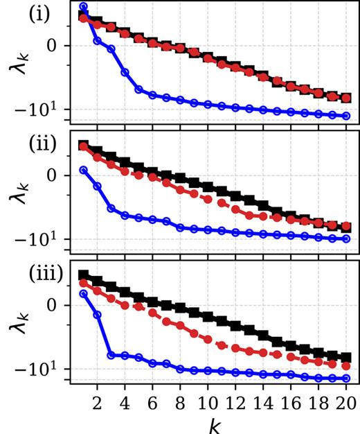 Reconstruction, forecasting, and stability of chaotic dynamics from ...