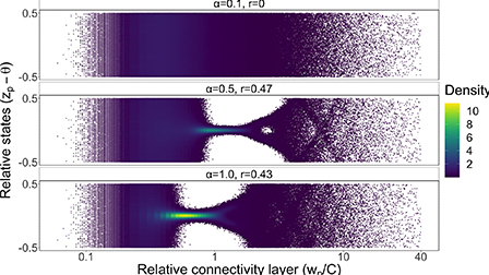 Emergence of chaotic cluster synchronization in heterogeneous networks | Chaos: An ...