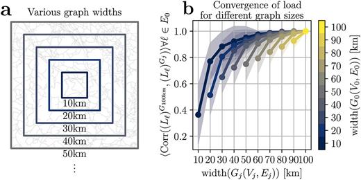 Resilience of transportation infrastructure networks to road failures ...