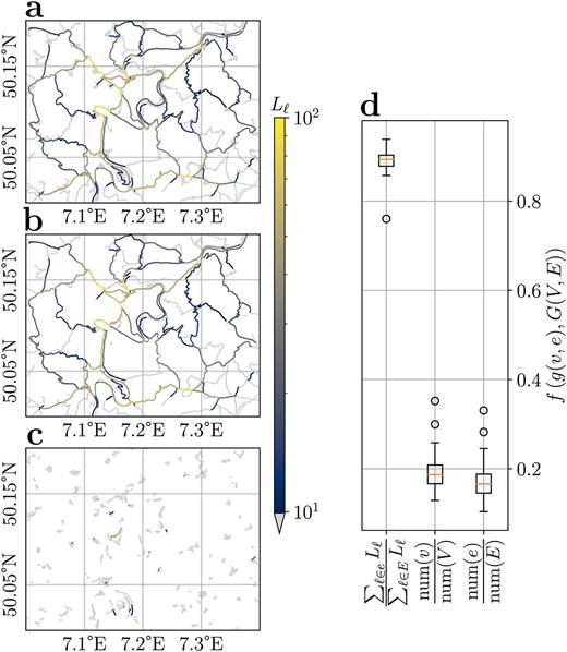 Resilience of transportation infrastructure networks to road failures ...