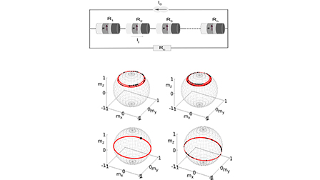 Exploration of field-like torque and field-angle tunability in coupled ...
