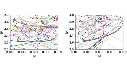 Complex localization mechanisms in networks of coupled oscillators: Two ...