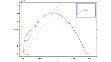 Dynamics of a slow–fast Leslie–Gower predator–prey model with prey ...