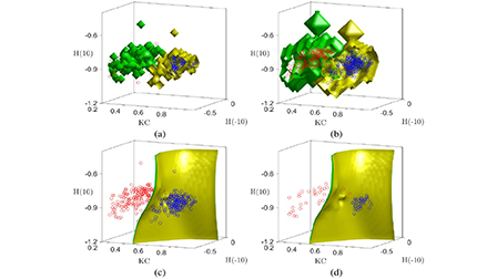 A novel binary data classification algorithm based on the modified ...