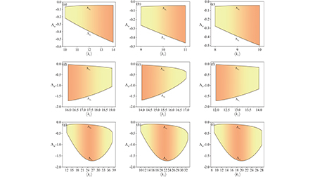 Pattern dynamics of networked epidemic model with higher-order ...