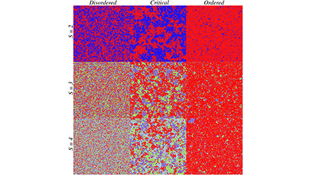 Tunable disorder on the S-state majority-voter model | Chaos: An ...
