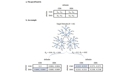 Identifying influential nodes in social networks from the perspective ...