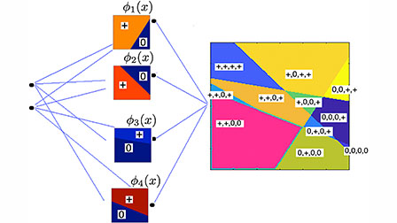 How neural networks work: Unraveling the mystery of randomized neural networks for functions and ...