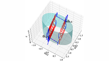 Synchronization cluster bursting in adaptive oscillator networks | Chaos: An Interdisciplinary ...