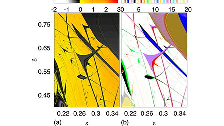 Volume 34 Issue 12 | Chaos: An Interdisciplinary Journal of Nonlinear Science | AIP Publishing