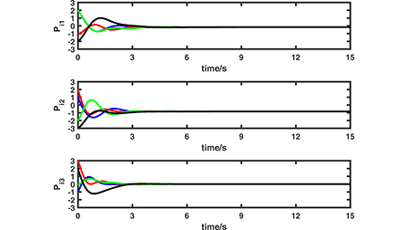Distributed optimization consensus for multi-agent systems on matrix ...