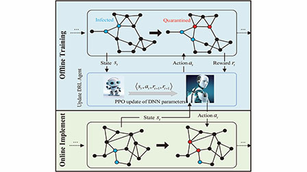 Mitigating epidemic spread in complex networks based on deep reinforcement learning | Chaos: An ...