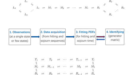Identifying the generator matrix of a stationary Markov chain using ...