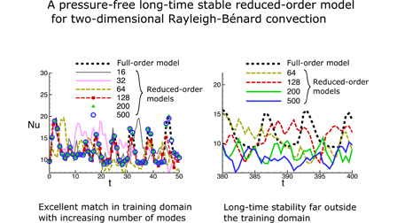 A pressure-free long-time stable reduced-order model for two ...