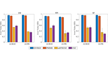 Nonlinear causal network learning via Granger causality based on ...