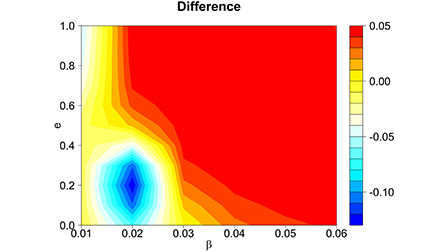 A novel self-adaptive SIS model based on the mutual interaction between ...