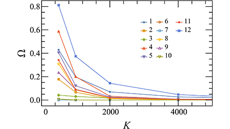 Chimera-like states in neural networks and power systems | Chaos: An ...