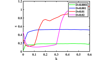 Synchronization in scale-free neural networks under electromagnetic radiation | Chaos: An ...