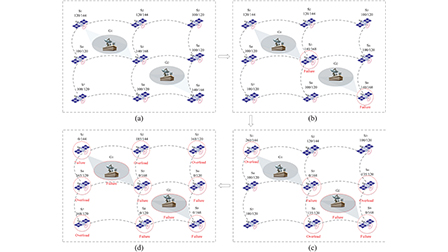 Analyzing the robustness of LEO satellite networks based on two different attacks and load ...