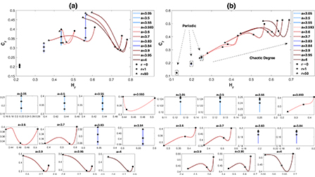 Dispersion complexity–entropy curves: An effective method to characterize the structures of ...