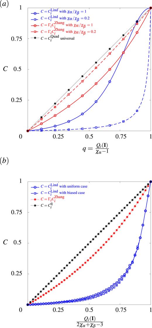 Clustering coefficients for networks with higher order interactions ...
