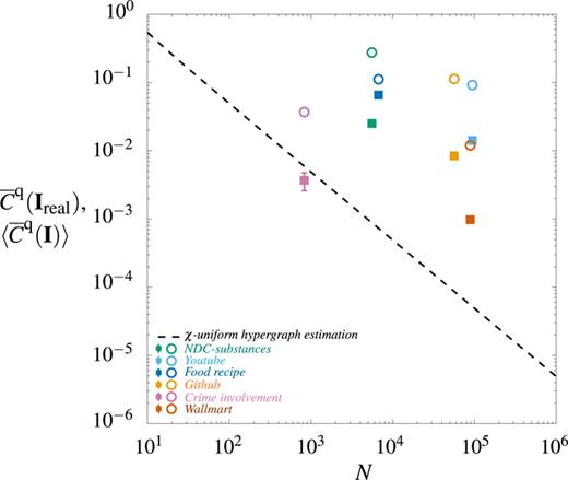 Clustering coefficients for networks with higher order interactions ...