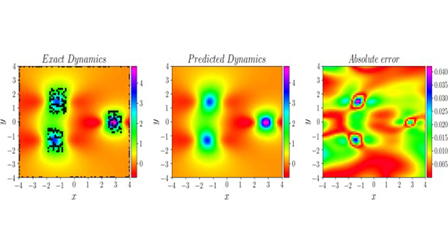 Adaptive sampling physics-informed neural network method for high-order ...