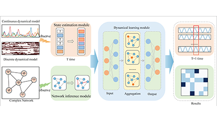 Deep-learning reconstruction of complex dynamical networks from incomplete data | Chaos: An ...