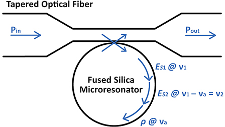 Characteristics of coexisting attractors and ghost orbiting in an ...