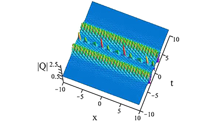 A Kundu–nonlinear Schrödinger equation: Rogue waves, breathers, and mixed interaction solutions ...
