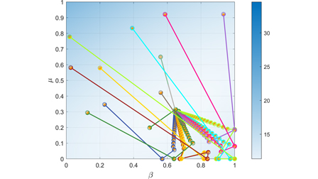 Turing instability analysis and parameter identification based on ...