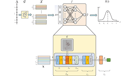 Predicting epidemic threshold in complex networks by graph neural network | Chaos: An ...